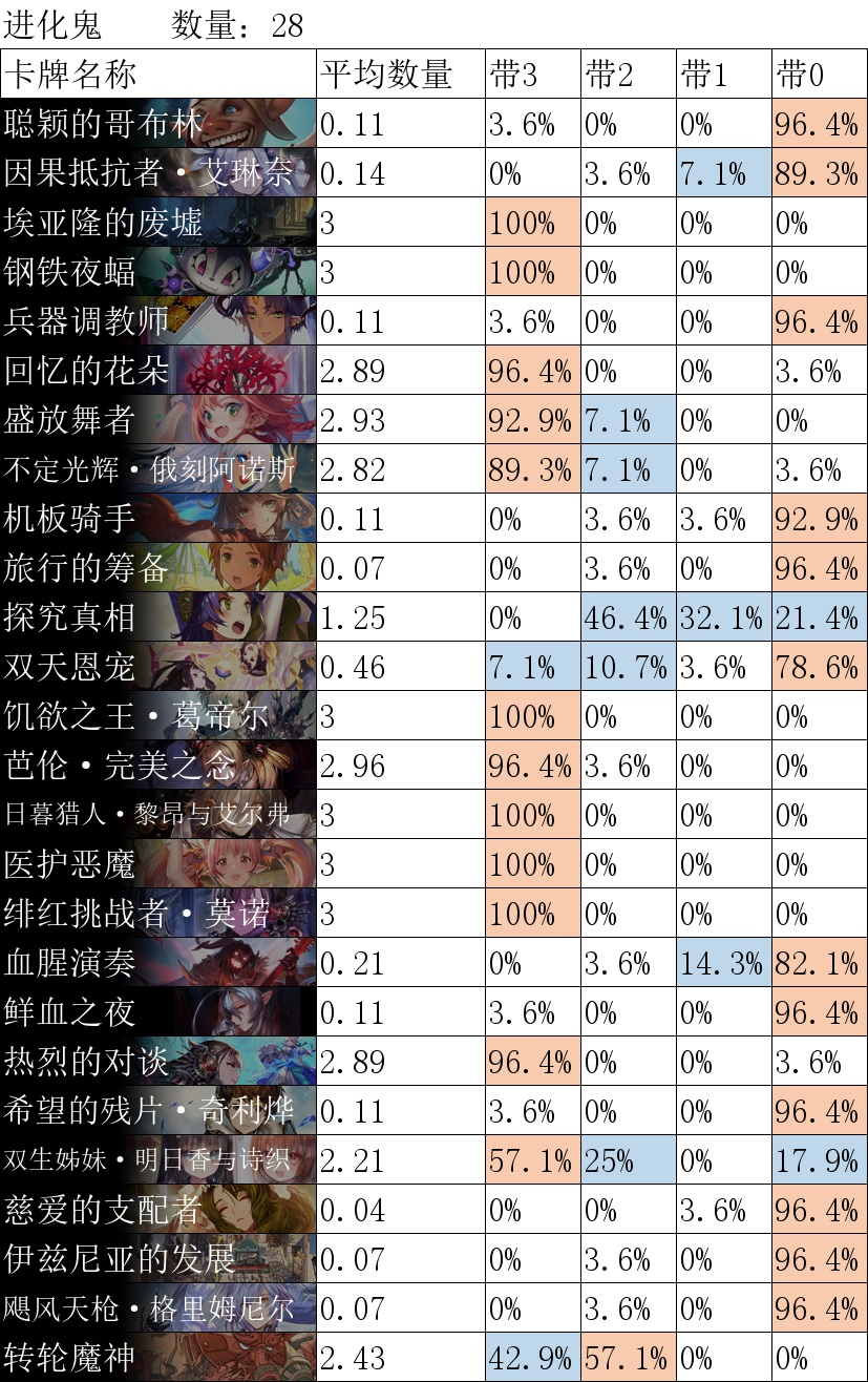 [赛事战报]JCG Shadowverse Open 29th Season Vol.8(4/10)指定大赛(决赛轮进行中，16强13死11鬼4教3妖1法) 178