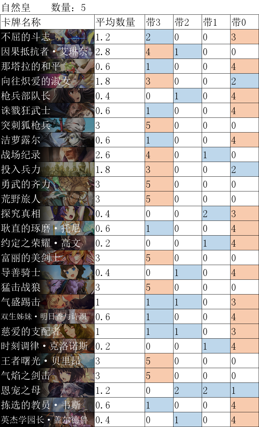 [赛事战报]JCG Shadowverse Open 29th Season Vol.8(4/10)指定大赛(决赛轮进行中，16强13死11鬼4教3妖1法) 178