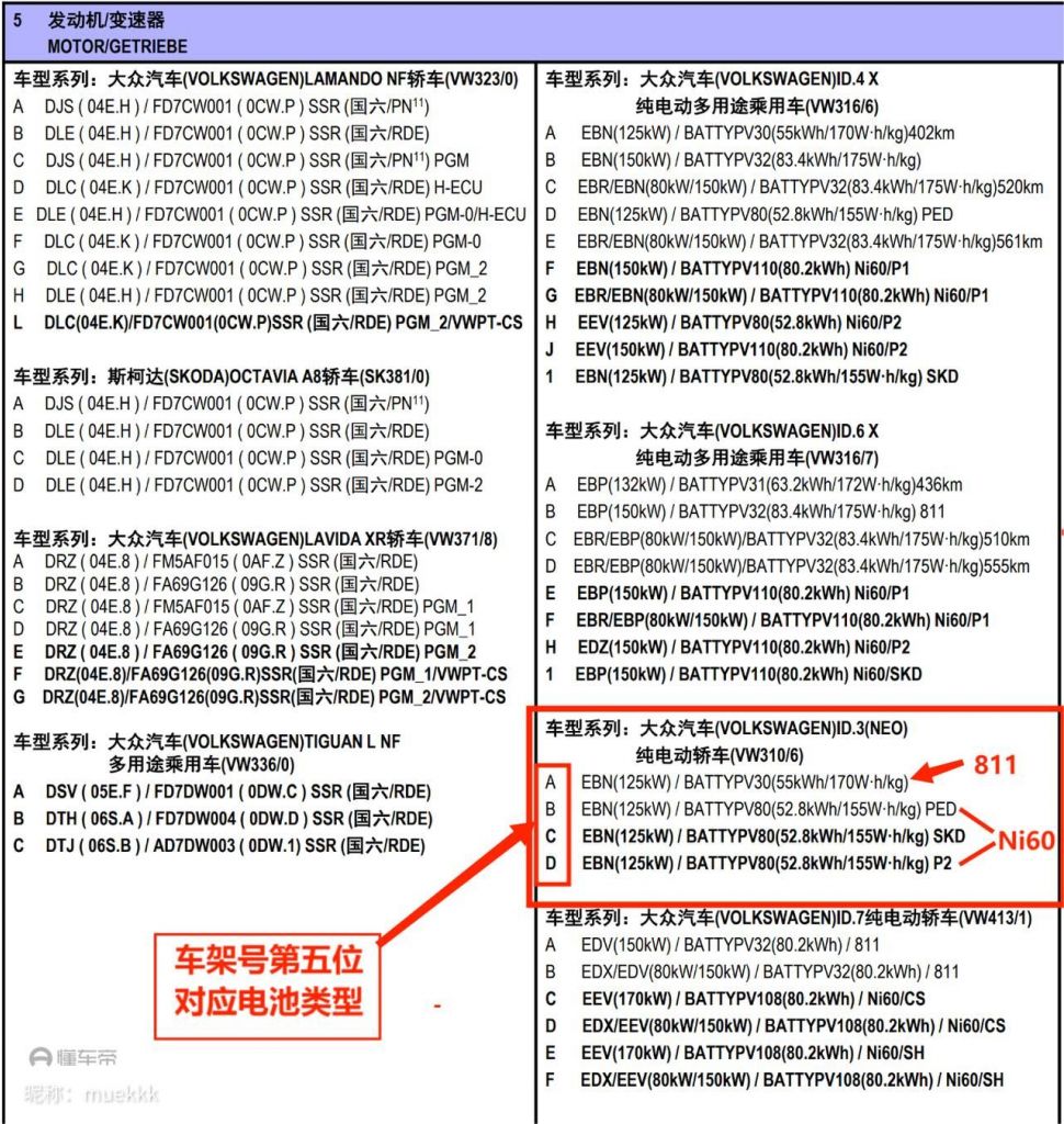 ID3电池从811变622了，但小电池包才是622，可通过车架号查询 NGA玩家社区