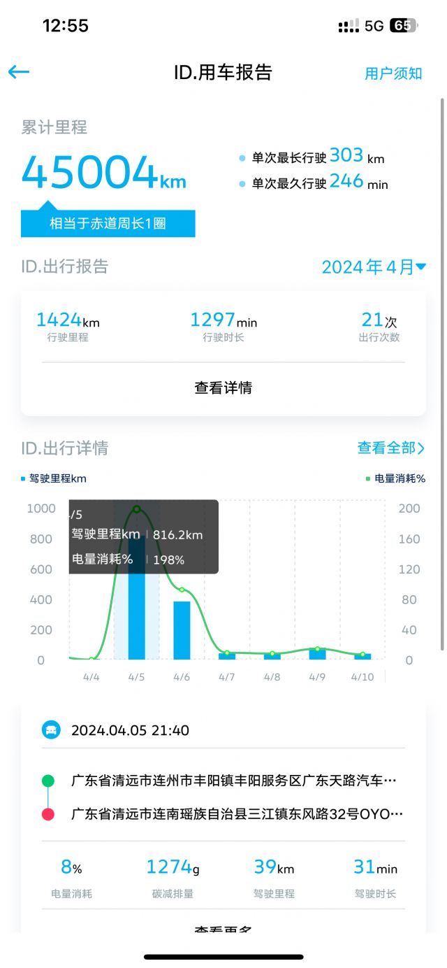 杂牌电车也跑节假日高速-id4 4800公里来回分享 NGA玩家社区
