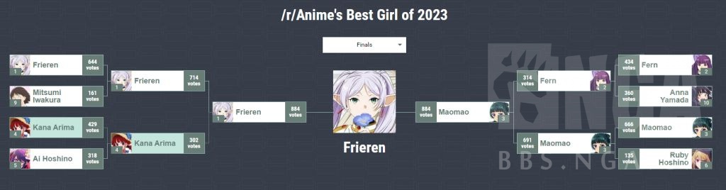 Reddit动漫吧2023年度最佳女角色 NGA玩家社区