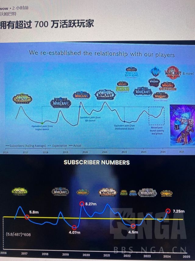 预约200w NGA玩家社区