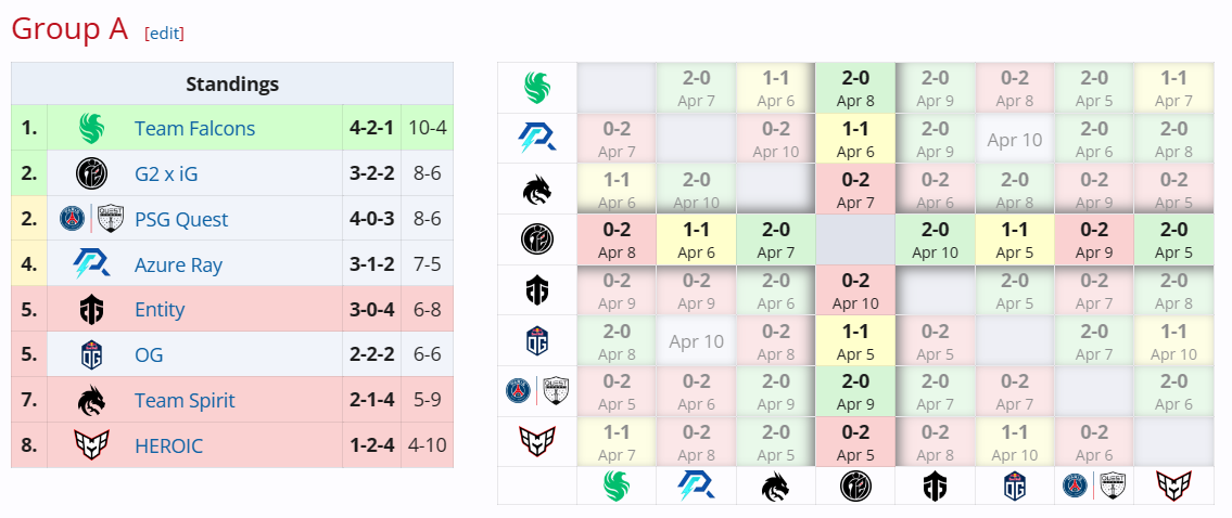 一句话总结出线形势 NGA玩家社区