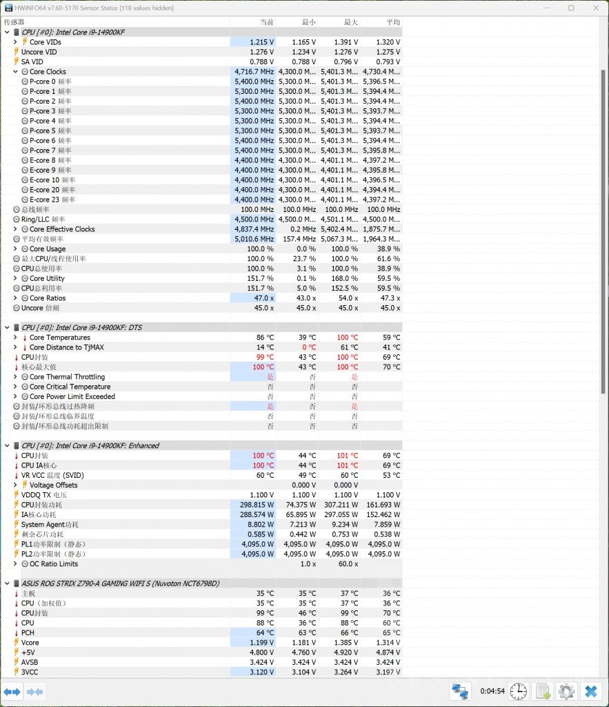 升级了电脑14900KF 买了2个，但是永远R32都跑不满4W分，难道是我不会用电脑吗？ NGA玩家社区