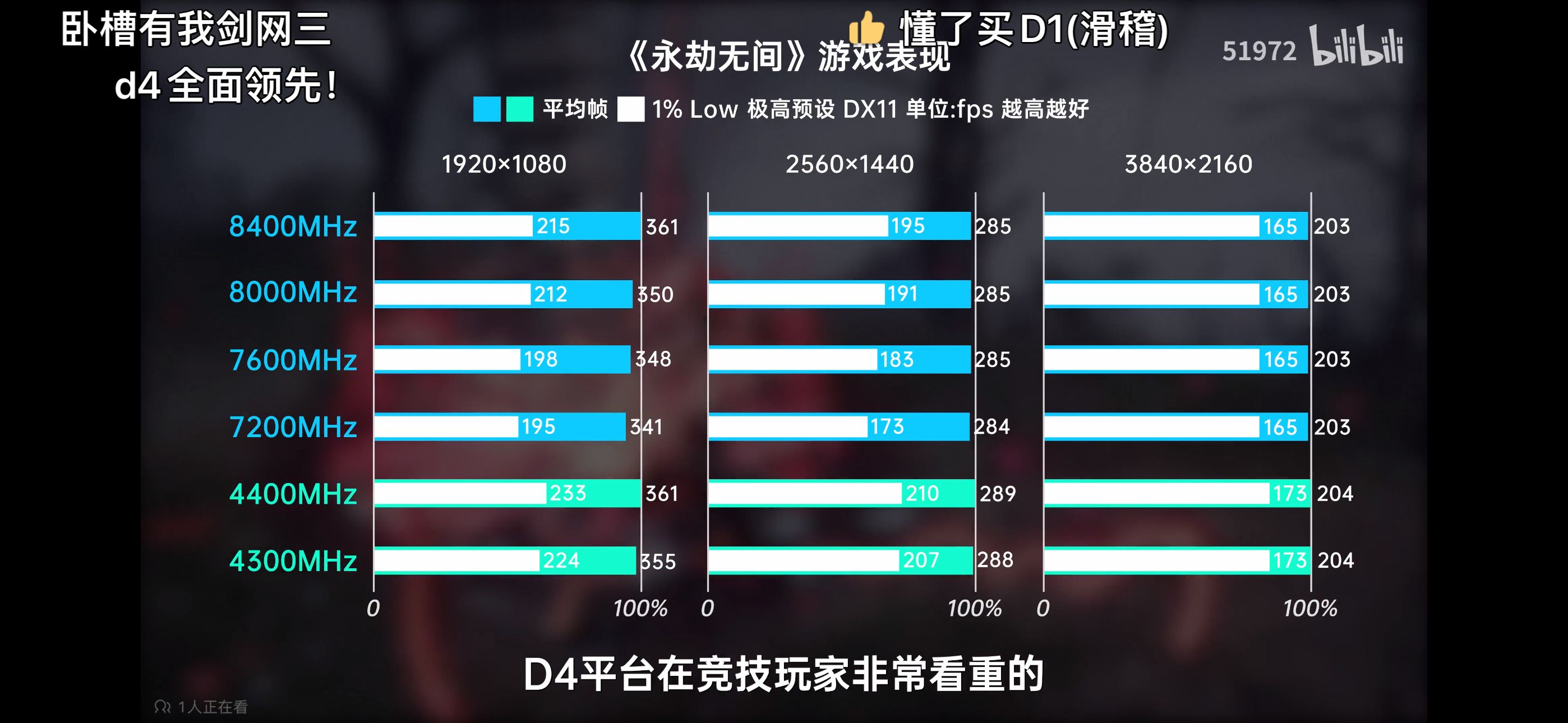 1%low帧 讲解与举例第二集：在1% low帧相同的前提下，我们希望平均帧越低越好 178