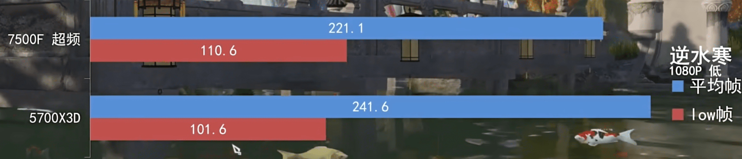 1%low帧 讲解与举例第二集：在1% low帧相同的前提下，我们希望平均帧越低越好 178