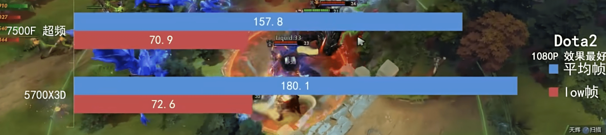 1%low帧 讲解与举例第二集：在1% low帧相同的前提下，我们希望平均帧越低越好 178