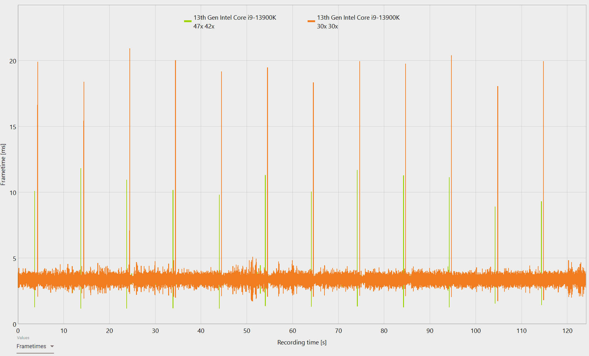 1%low帧 讲解与举例第二集：在1% low帧相同的前提下，我们希望平均帧越低越好 178