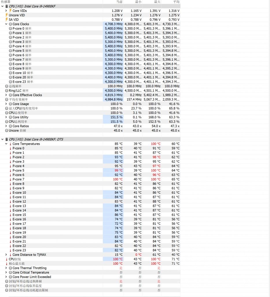 升级了电脑14900KF 买了2个，但是永远R32都跑不满4W分，难道是我不会用电脑吗？ NGA玩家社区
