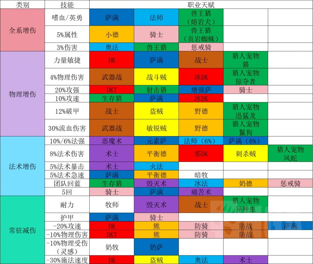 CTM团队BUFF一览表 NGA玩家社区
