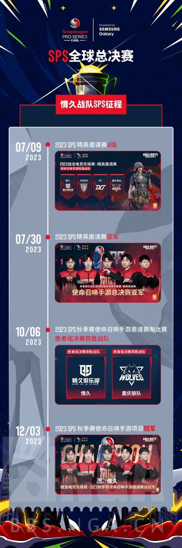 [速报] 2024SPS全球总决赛情久战队SPS征程 NGA玩家社区