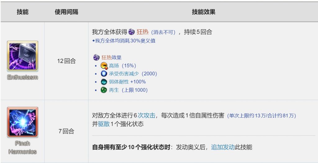 [150HELL]抛砖引玉，极致摇滚的低配奥义流FA(5分以上) NGA玩家社区