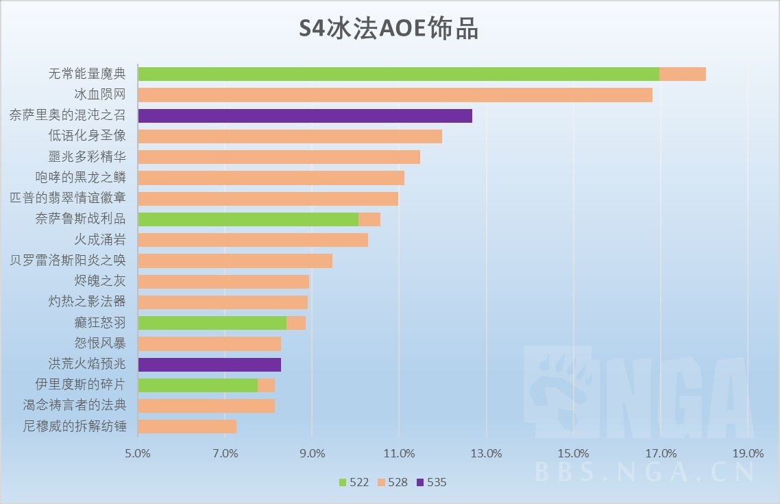 [DF PTR] S4冰法饰品/属性/美化和代币兑换 178