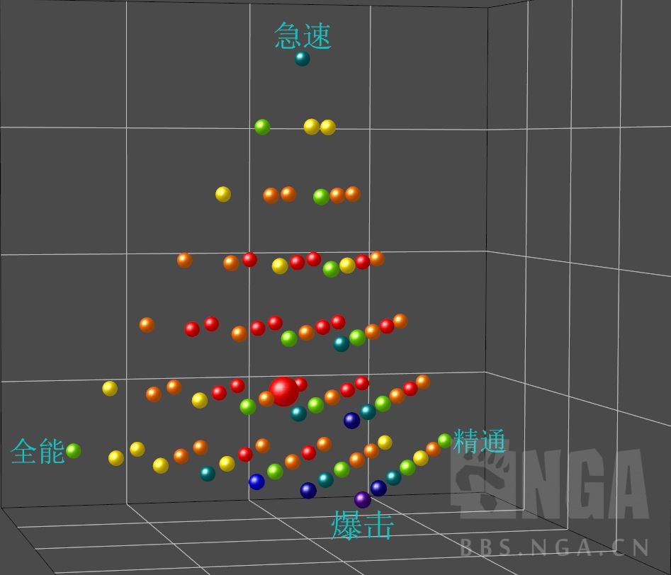 [DF PTR] S4冰法饰品/属性/美化和代币兑换(饰品更新) 178