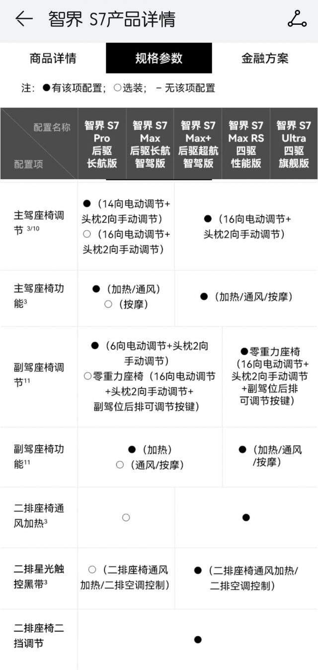 s7发布会怎么说，2998能冲吗 NGA玩家社区