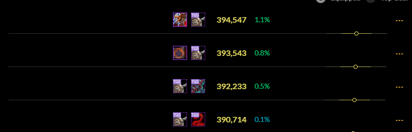 [数据][搬运][狂徒] 关于10.0第四赛季PTR饰品削弱后的装备模拟 178