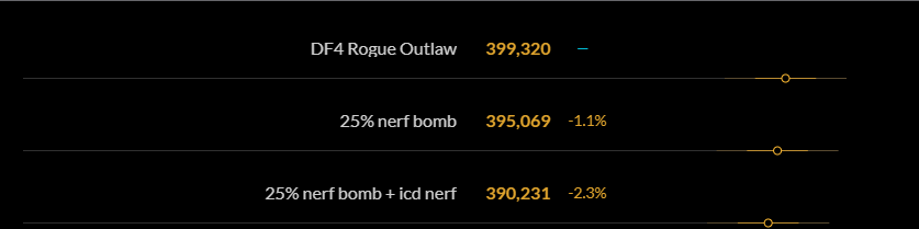 [数据][搬运][狂徒] 关于10.0第四赛季PTR饰品削弱后的装备模拟 178