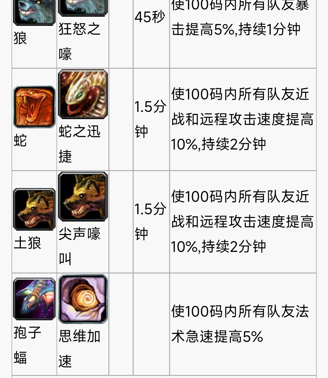 CTM团队BUFF一览表 NGA玩家社区