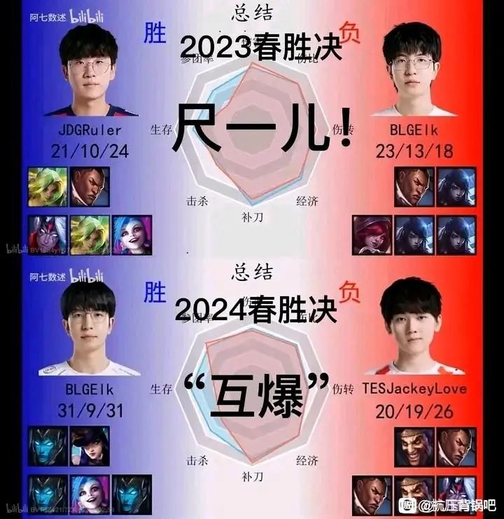 [本赛区赛事]JK昨天尽力了吧？第五局被套路了。至少和elk对半开。 178