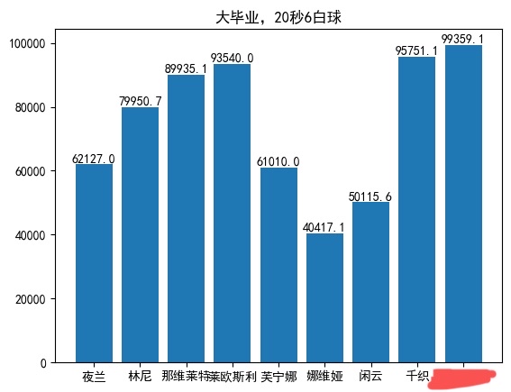 [强度讨论]新红蓝黑黄 NGA玩家社区
