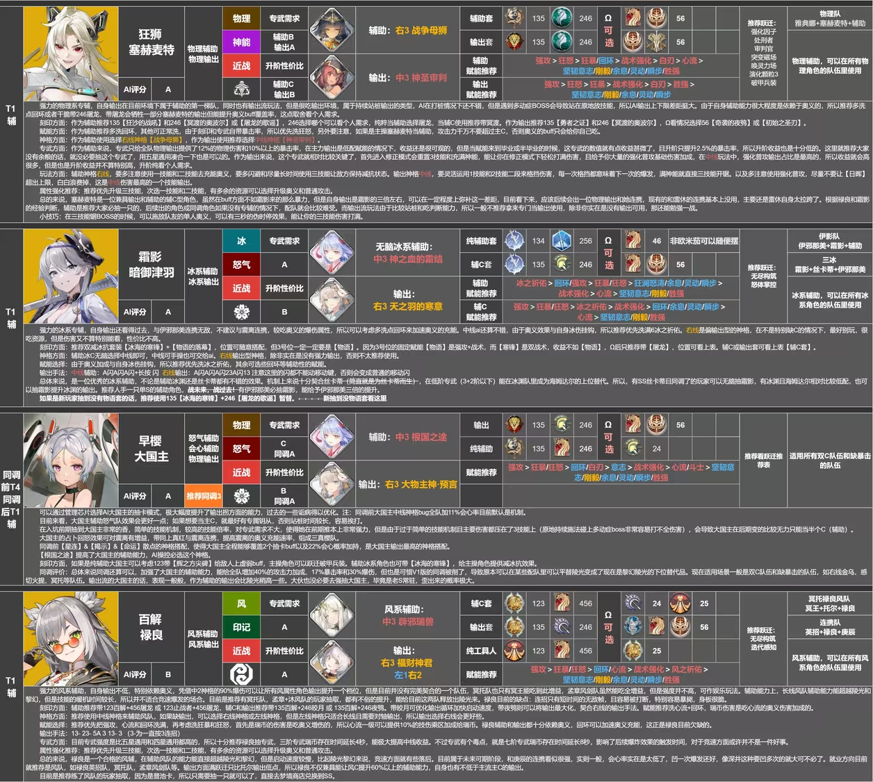 [攻略] [攻略转载][深空之眼]培养推荐榜V3.0+跃迁配队推荐 178