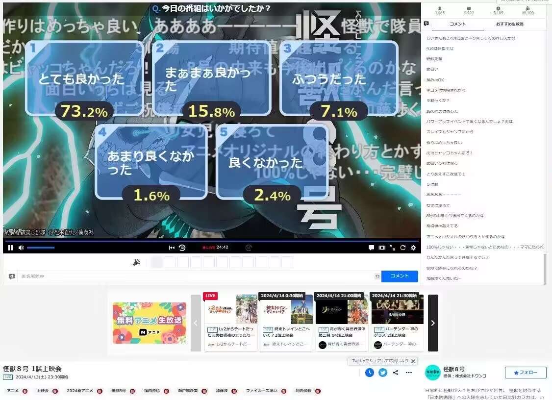 怪兽8号第一集 Nico好评率 NGA玩家社区