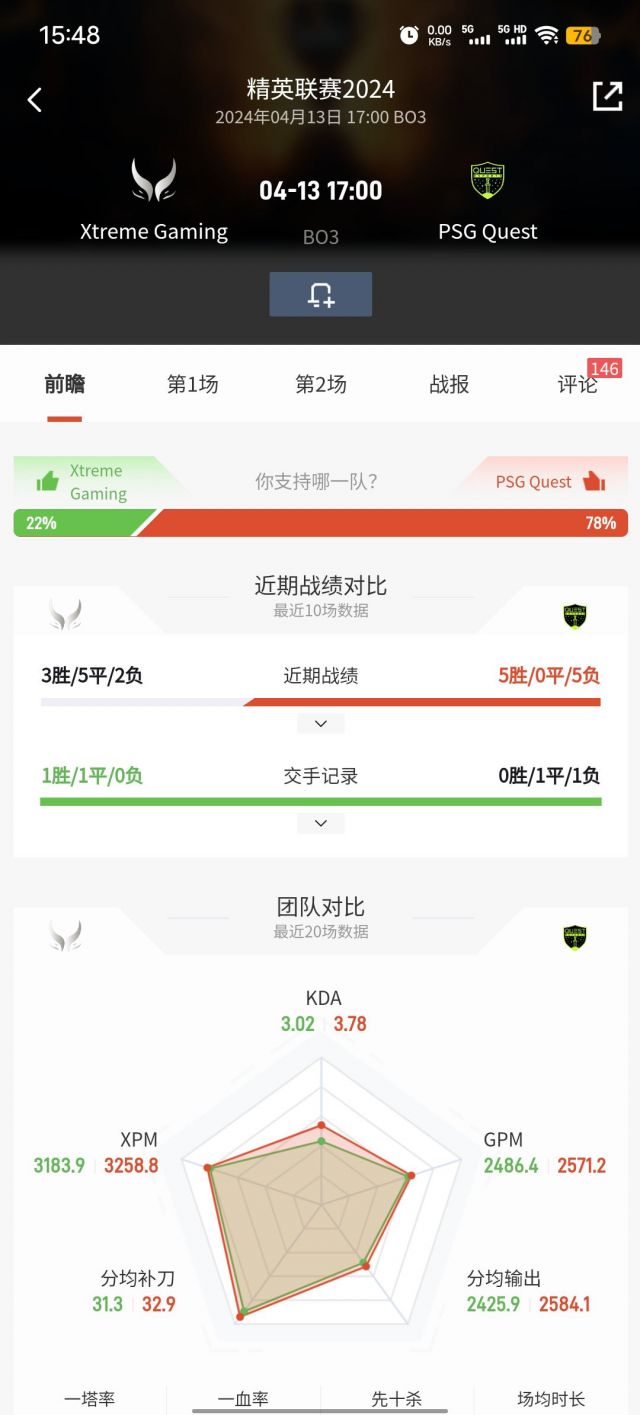 虽然但是，XG内战大概率又重拳出击 NGA玩家社区