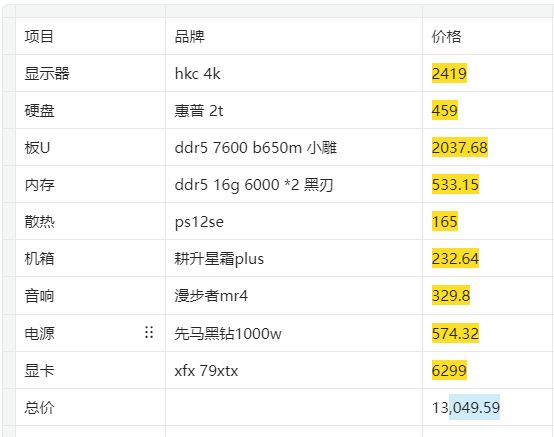 人生第一次装机，想下个月组一套1.2W-1.5W左右的电脑，求指导 NGA玩家社区