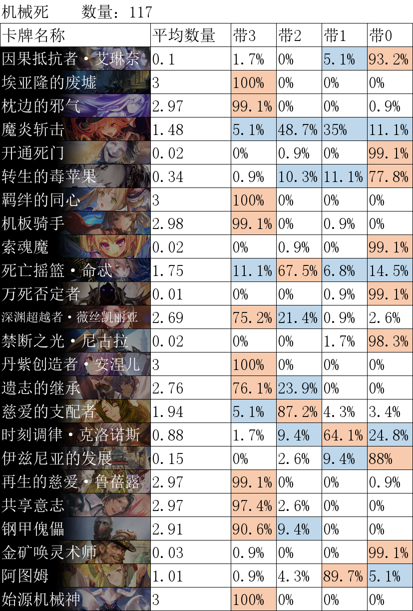 [赛事战报]JCG Shadowverse Open 29th Season Vol.11(4/14)指定大赛(冠军机械死/狂乱鬼，亚军机械死/狂乱鬼) NGA玩家社区