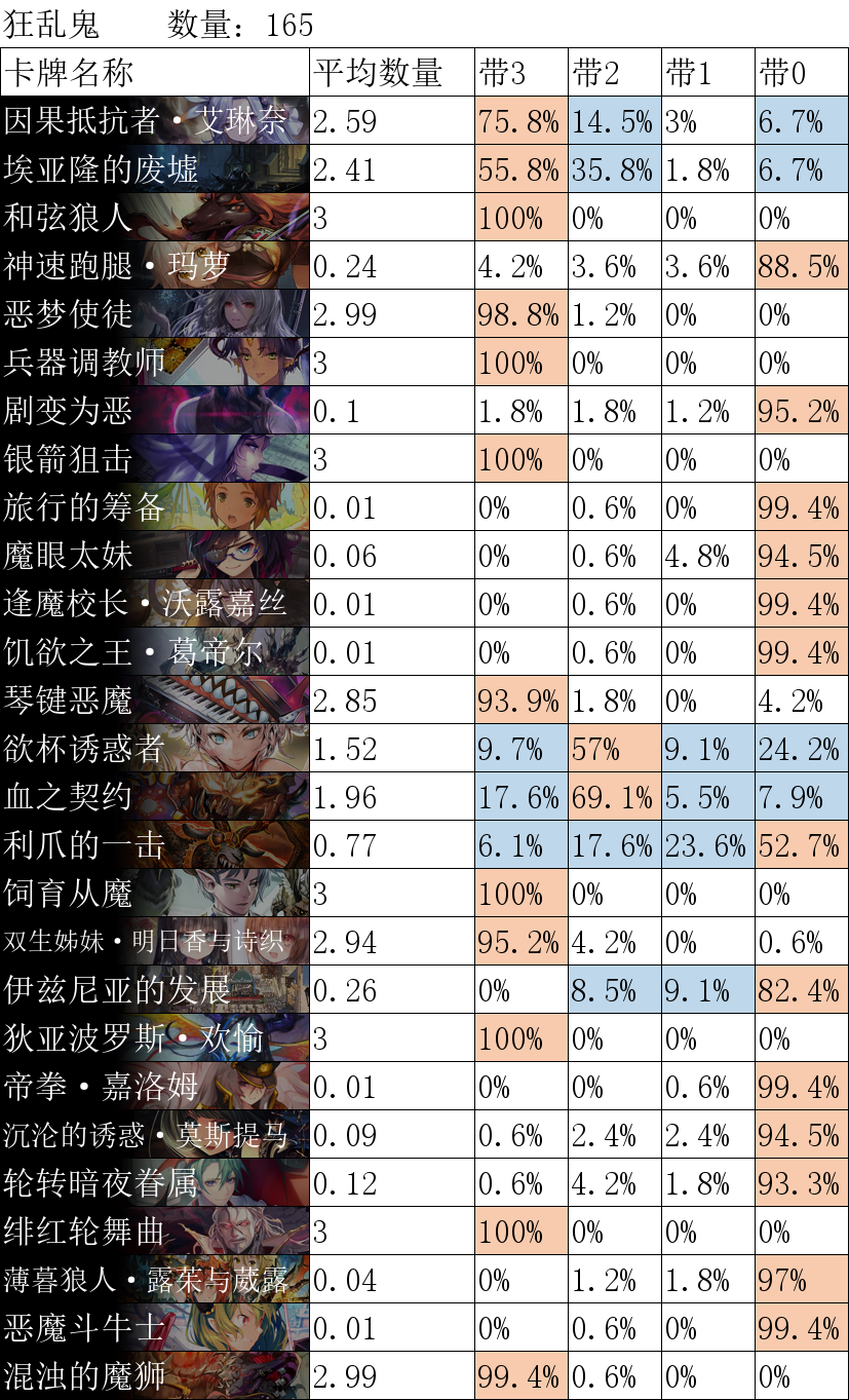 [赛事战报]JCG Shadowverse Open 29th Season Vol.11(4/14)指定大赛(冠军机械死/狂乱鬼，亚军机械死/狂乱鬼) NGA玩家社区