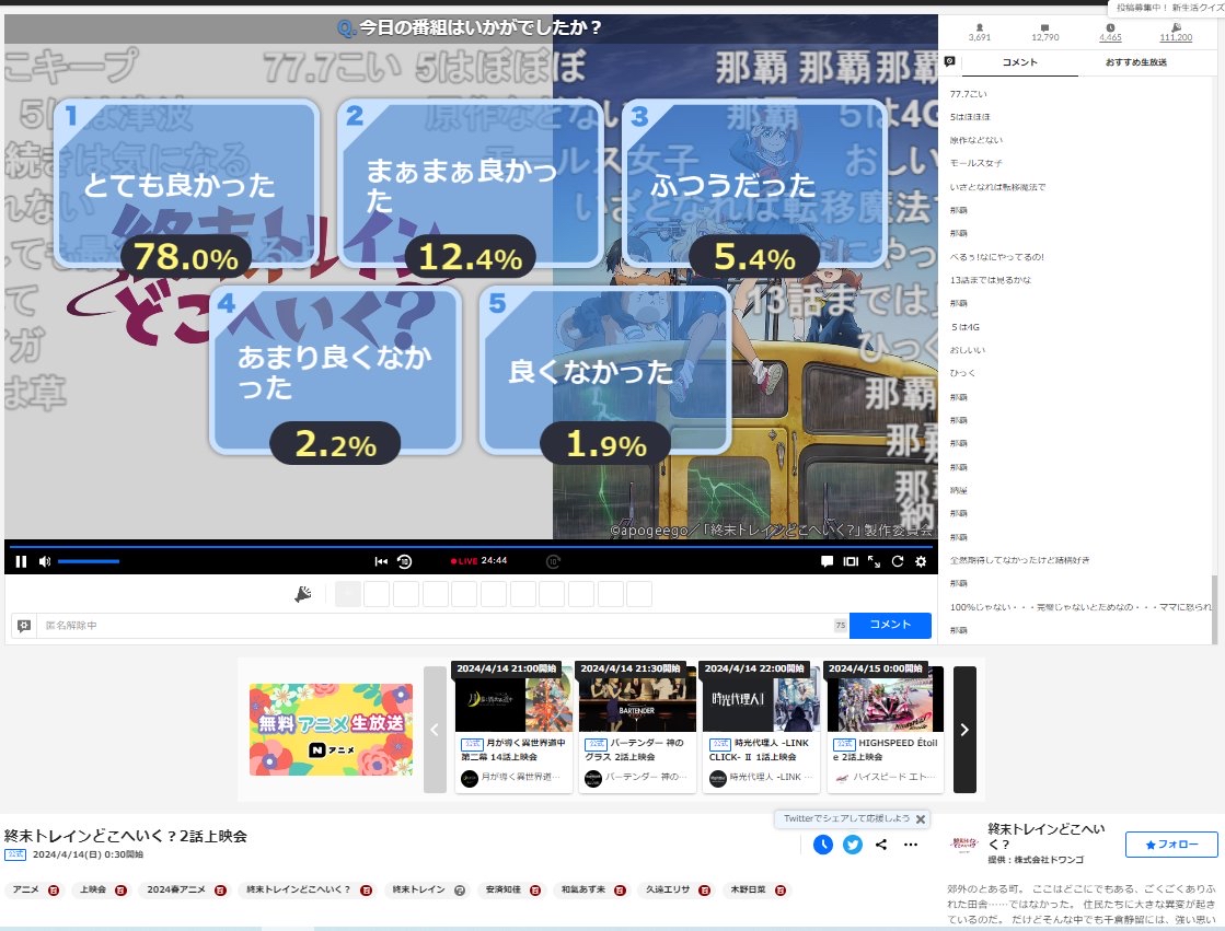 终末火车第2话 Nico好评率 NGA玩家社区