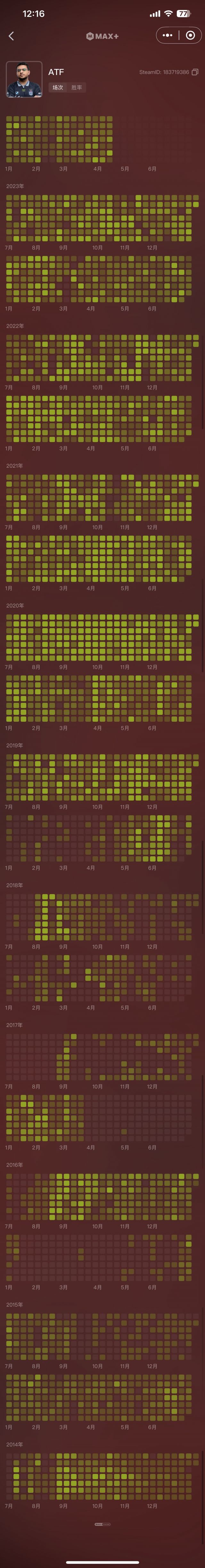 马林和atf为什么泰斗会这么多 NGA玩家社区