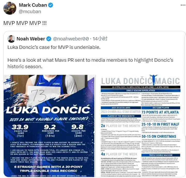 库班转发东契奇本赛季数据为他拉票：MVP MVP MVP !!! NGA玩家社区