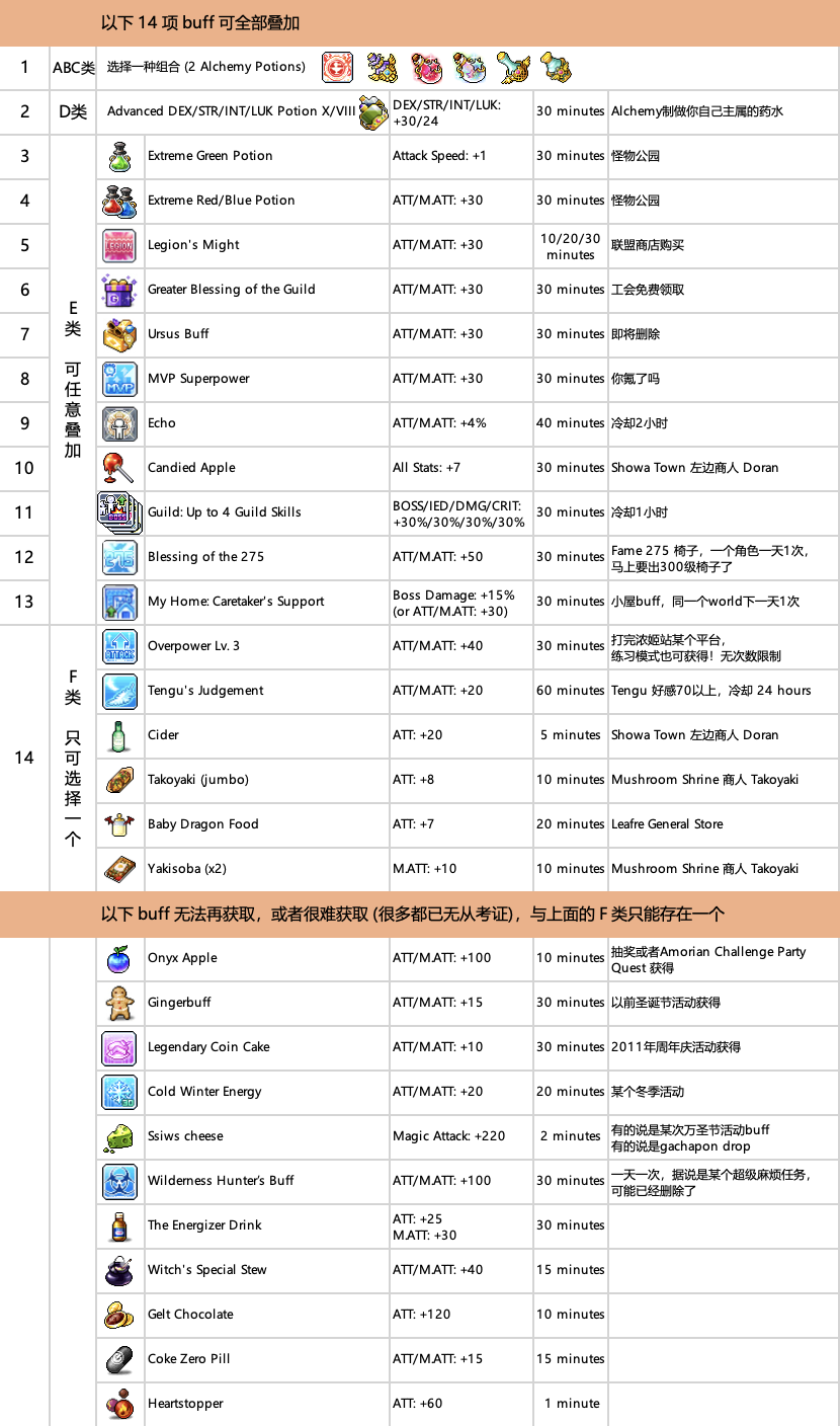 [国际服] Alchemy Potion制作指南及boss叠加buff汇总 NGA玩家社区