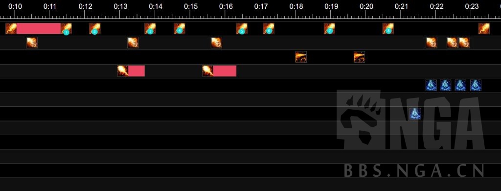 [DF PVE] S4火法PVE指南 NGA玩家社区
