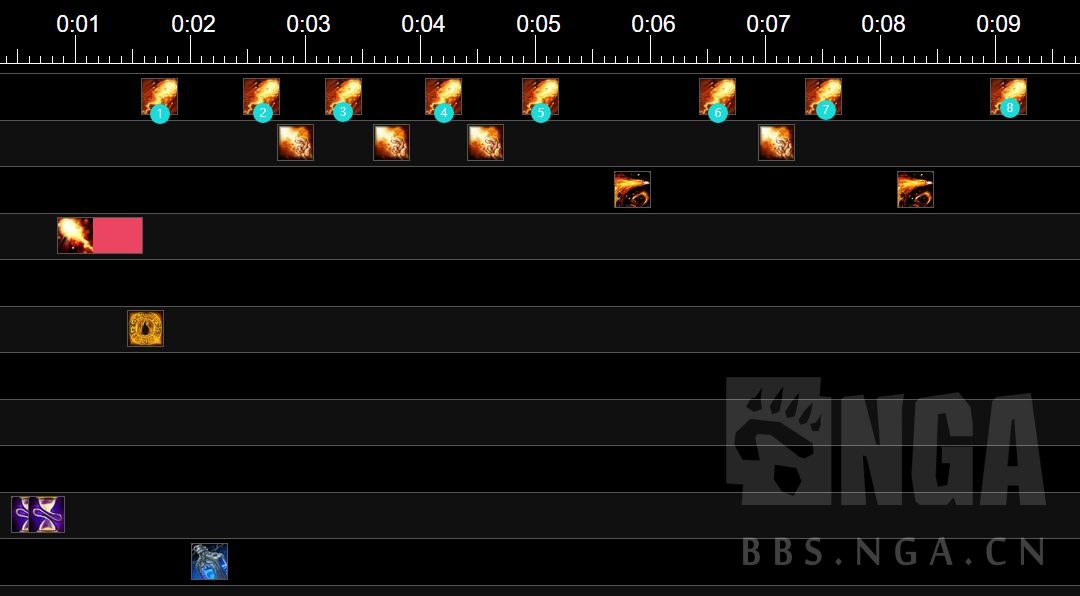 [DF PVE] S4火法PVE指南 NGA玩家社区