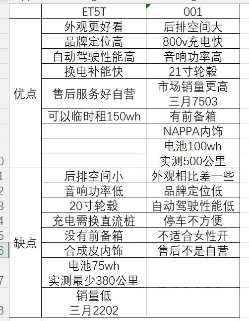 001和et5t二选一 NGA玩家社区