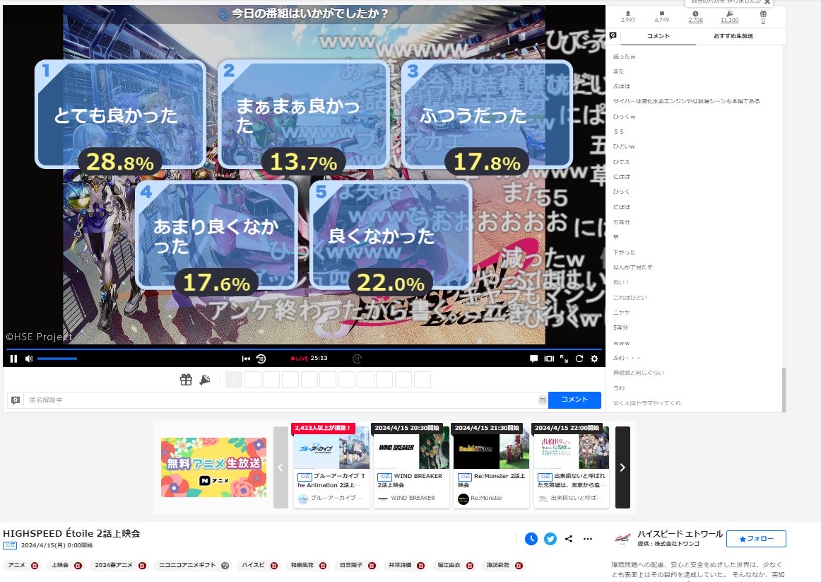 极速星舞第2话 Nico好评率 NGA玩家社区