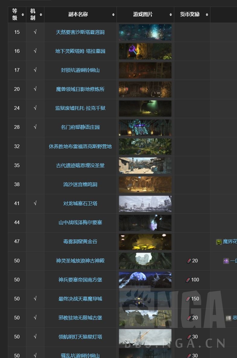 快回家了，给你们吐槽一下隔壁那个gcd2.5s的游戏。雷火是真的脑瘫 NGA玩家社区