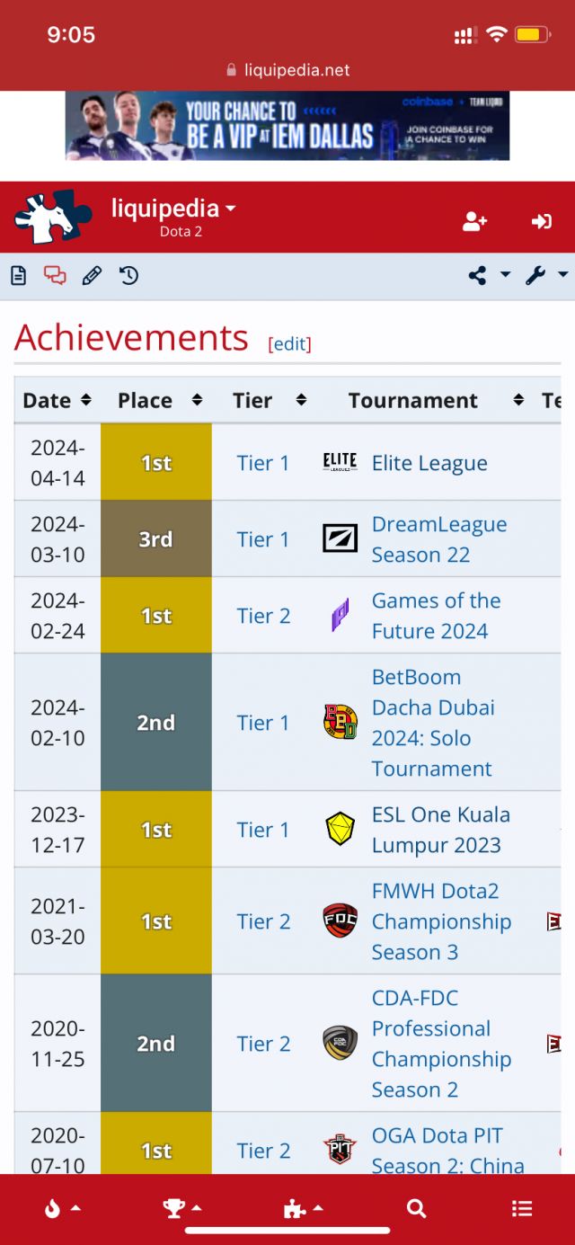 才发现XM这赛季3冠1季了，放CN Dota 2历史来看也是相当炸裂了 NGA玩家社区