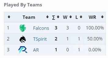 感觉xg和ar这两个队最大的差距在教练上 NGA玩家社区