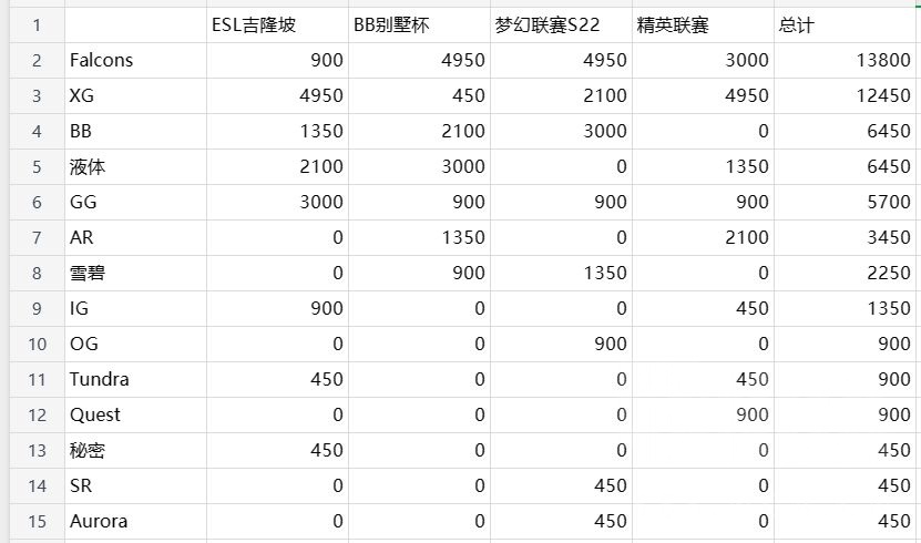 分析一下目前的TI直邀形式 NGA玩家社区