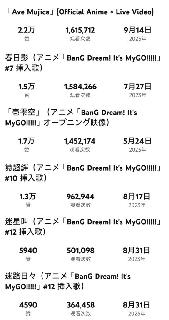 [Mygo氵]刚补完Mygo，所以整个番演出效果最好的一首歌是Ave Mujica？ 178