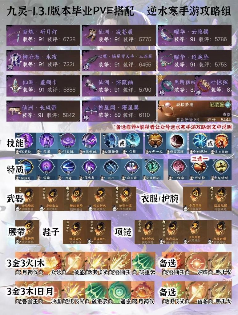 血河、铁衣、龙吟、天问、九灵1.3.1版本pve毕业搭配 NGA玩家社区