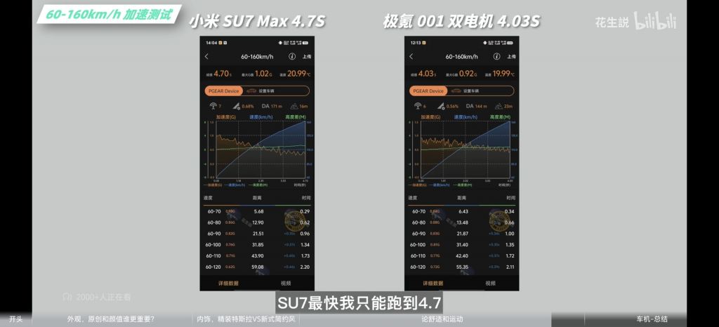 华生对比视频里的001和SU7 616成绩 NGA玩家社区