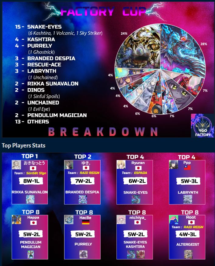 [战报] Factory Cup S6 #5 178