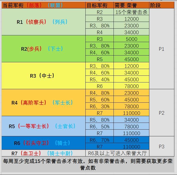 [请教] 不懂就要问！ 请问大老板PLUS的R5-R7需要多少荣誉呢？问了一些人各有各的说法 178