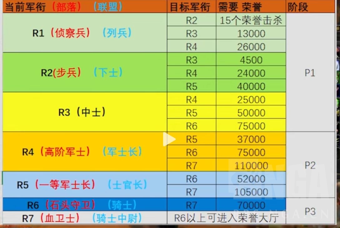 [请教] 不懂就要问！ 请问大老板PLUS的R5-R7需要多少荣誉呢？问了一些人各有各的说法 178