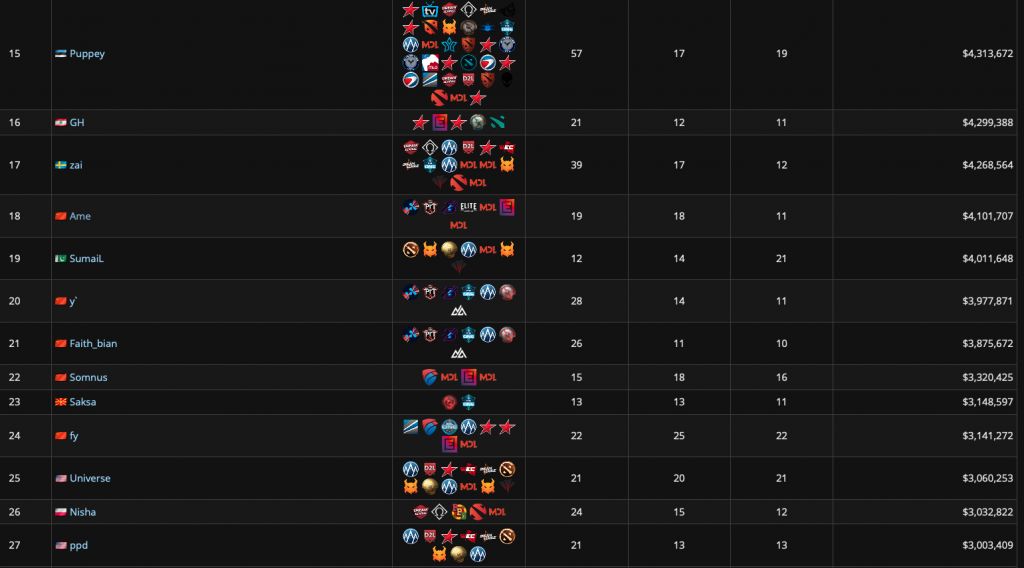 有没有大佬统计下xg这支队伍这半年除了xm的成绩对比啊 NGA玩家社区