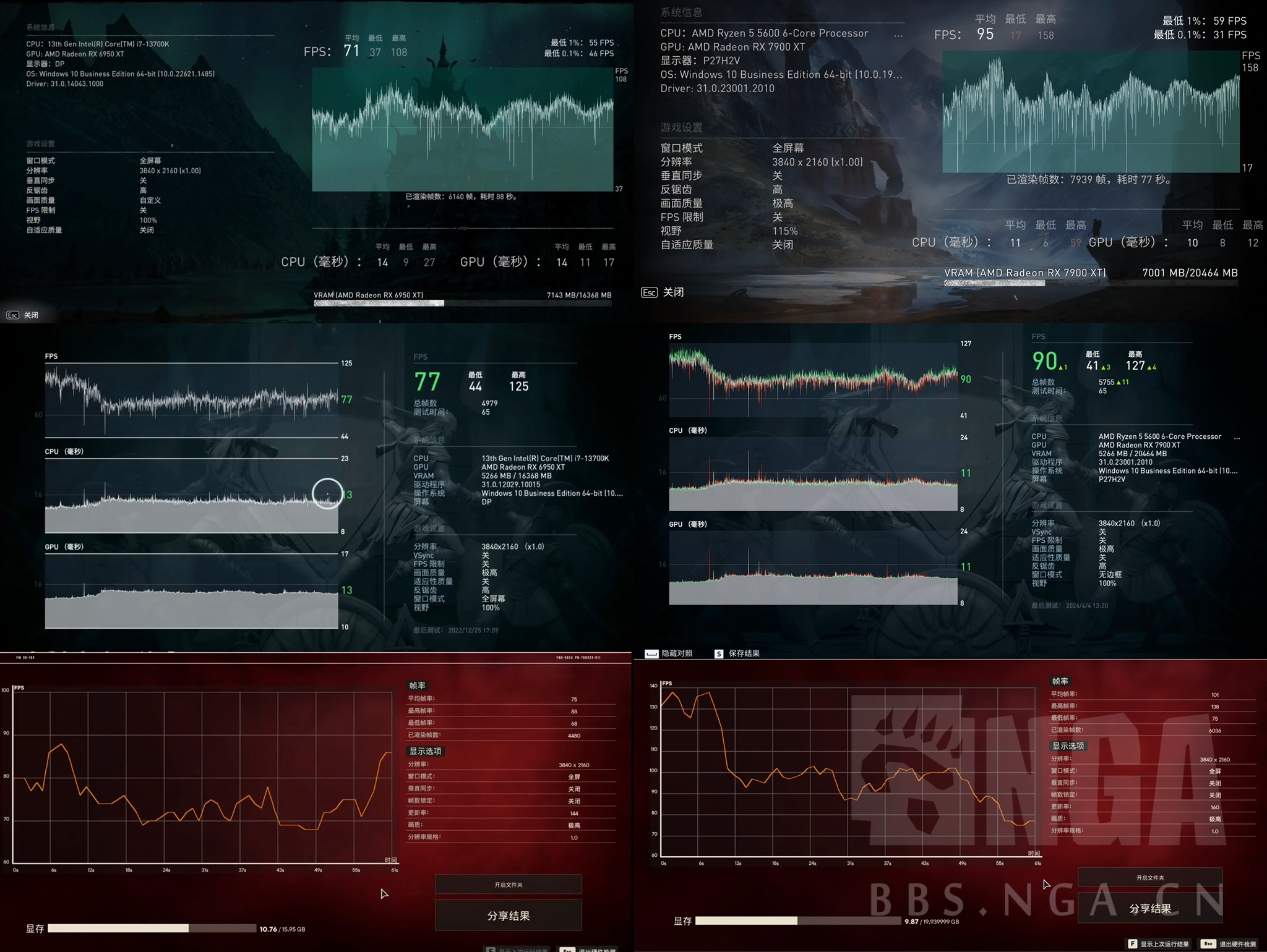 为什么显示器4K反而对CPU要求不高？ NGA玩家社区